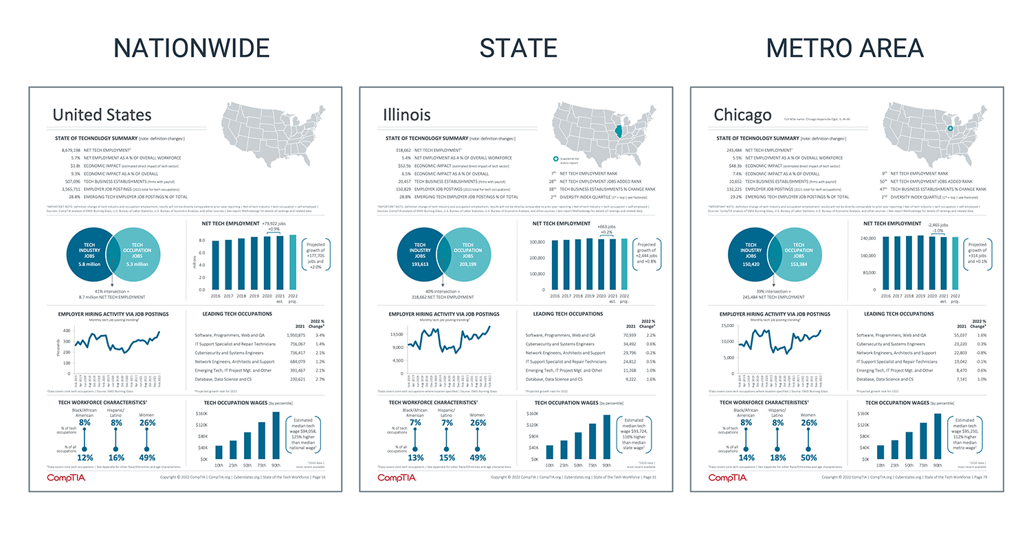 Tech Workforce Grows - Technical Education Post