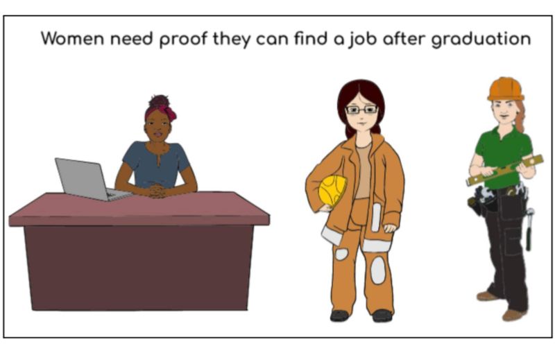 Women Need Proof - Technical Education Post