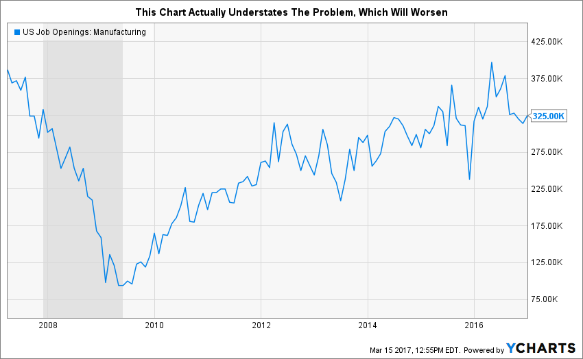 Manufacturing Industry’s Workforce Shortage - Technical Education Post